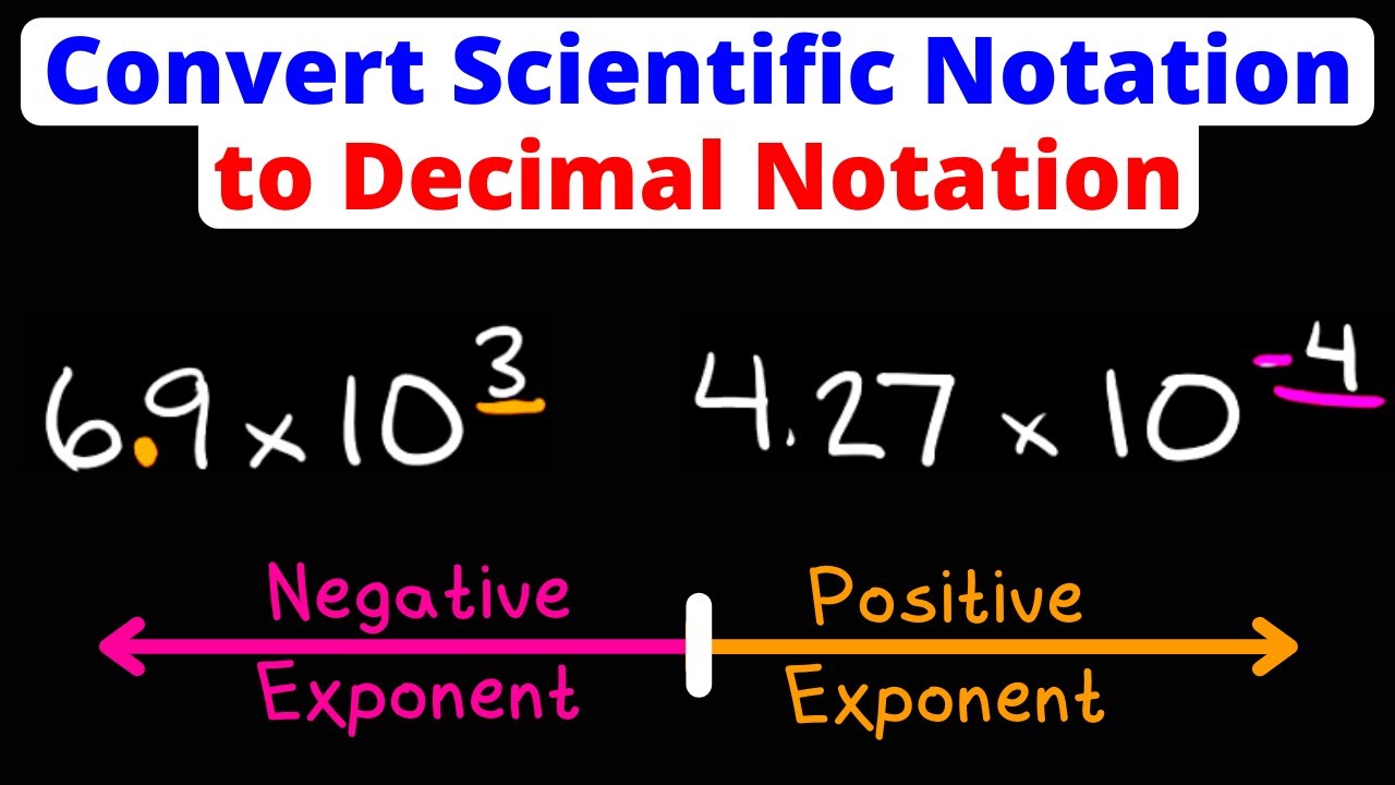 Convert from Scientific Notation to Decimal Notation | Eat Pi