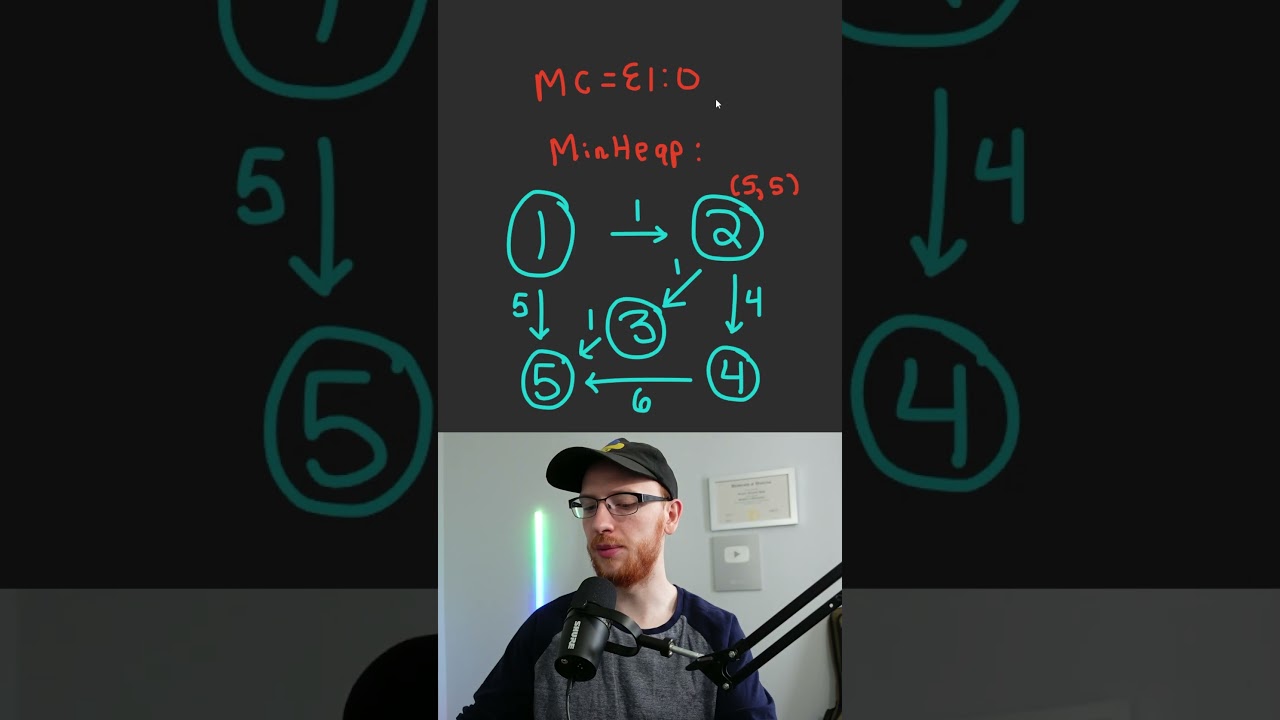 Djikstra's Algorithm for Single Source Shortest Path to all other nodes in a Weighted Graph