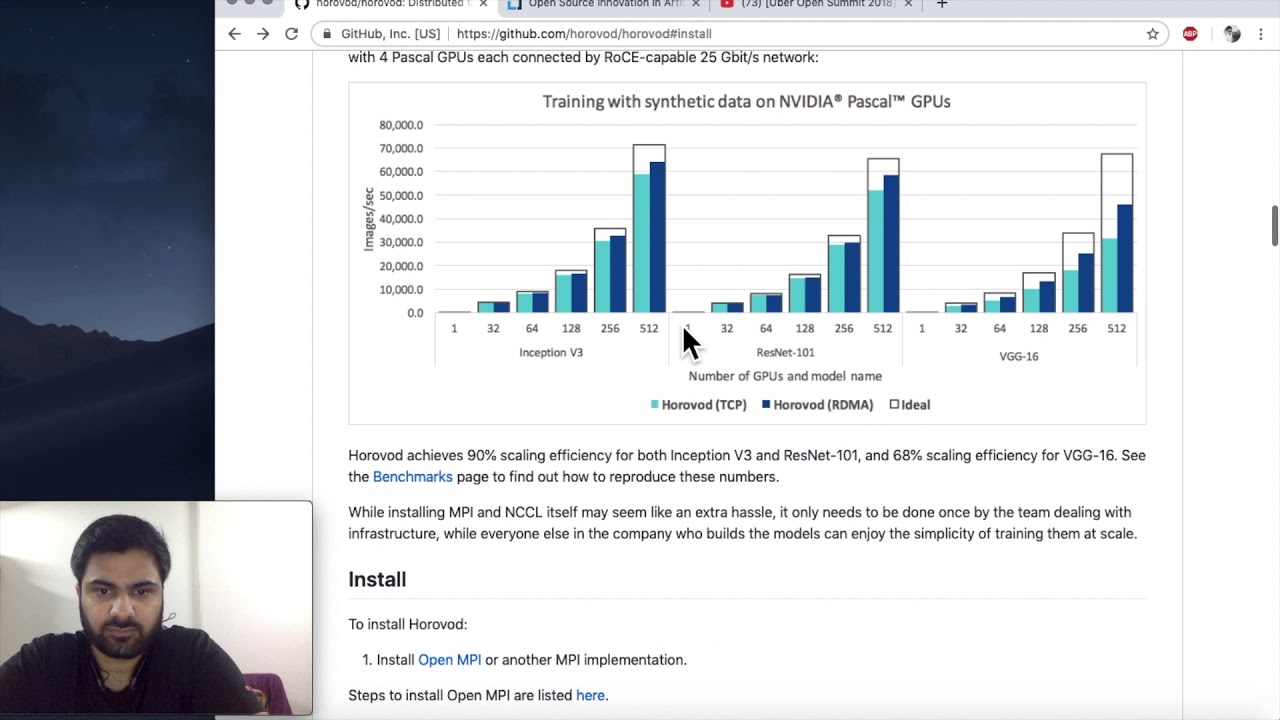 HOROVOD | GITHUB SUMMARY | KARAN ANAND (E16CSE116) | BENNETT UNIVERISTY