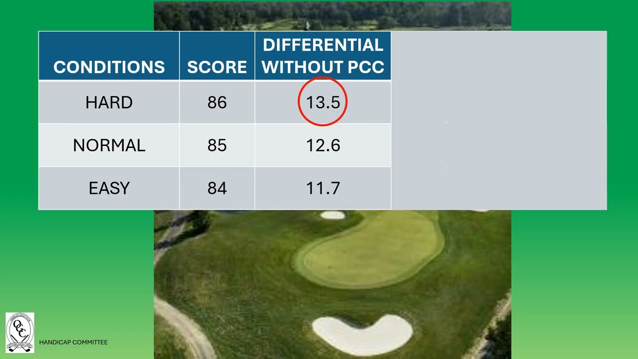 TIP #6 PLAYING CONDITIONS CALCULATION -THE PCC