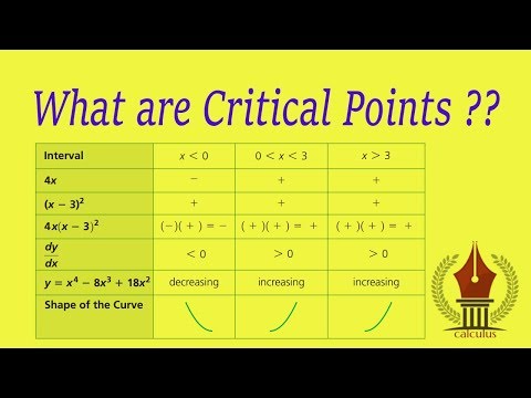 What are Critical Points ??