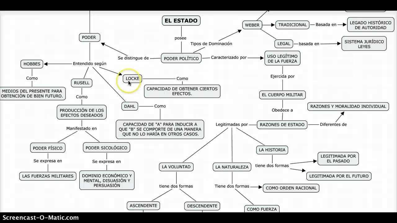 ESTADO Y SOCIEDAD BOBBIO - OSCAR PARRA