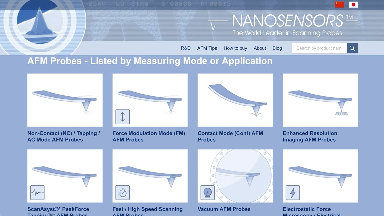 Applications NANOSENSORS