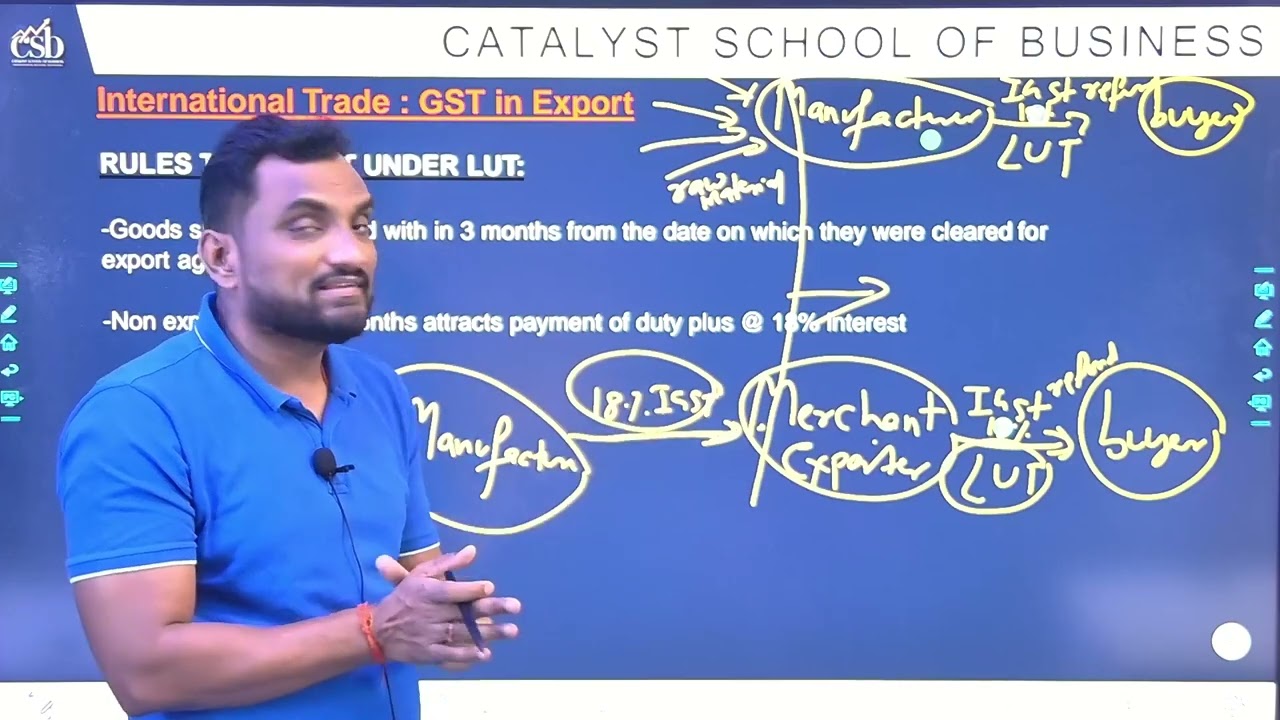 Understanding the Role of Customs House Agent and Freight Forwarder in ...