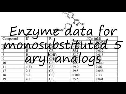 How to pronounce Enzyme data for monosubstituted 5 aryl analogs in English?