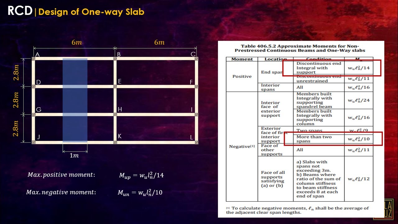 RCD | One-way slab design | NSCP 2015