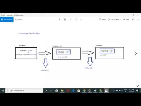 What is serialization in java !!! customized serialization