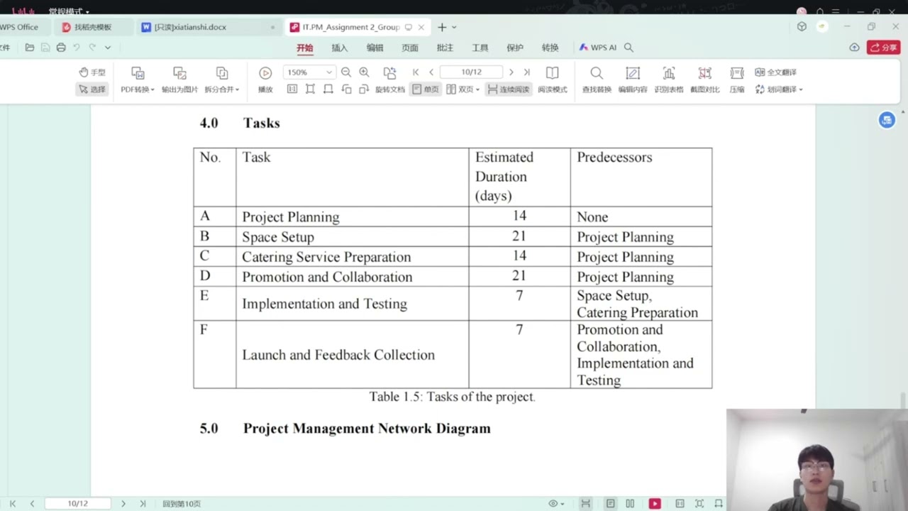 IT Project Management - Assignment 2 (Group 4)