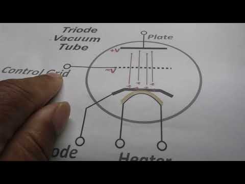 RF HF Linear Amplifier Troubleshooting, Basics, Walkthru, 101 for dummies