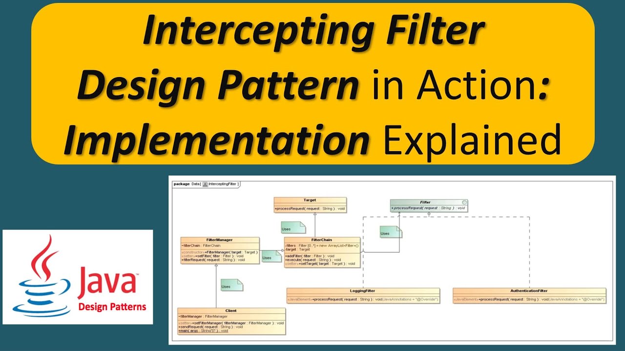 Intercepting Filter Design Pattern in Action: Implementation Explained