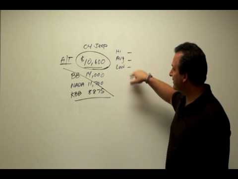 Used Car Pricing - How do I know what is the actual fair market value of my car