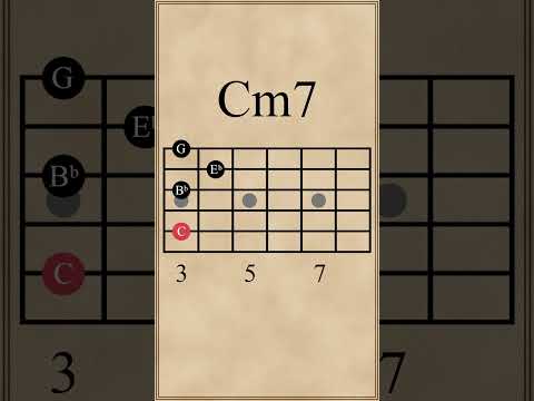 Ebmaj9-Dm7b5-Cm7-Gm7 Chord Progression (I-vii°-vi-iii)