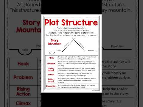 PLOT STRUCTURE #shortsfeed #literature #viralshort