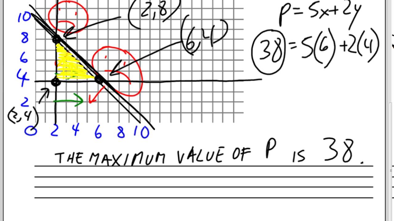 Quiz Linear Programming Graphing