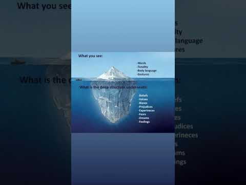 Iceberg theory. Learn English. Success iceberg. Freud iceberg. Hemingway iceberg.