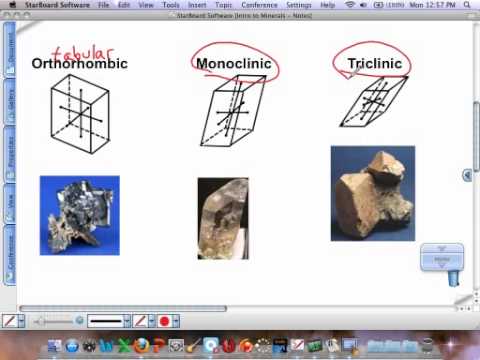 Common Crystalline Structures of Minerals