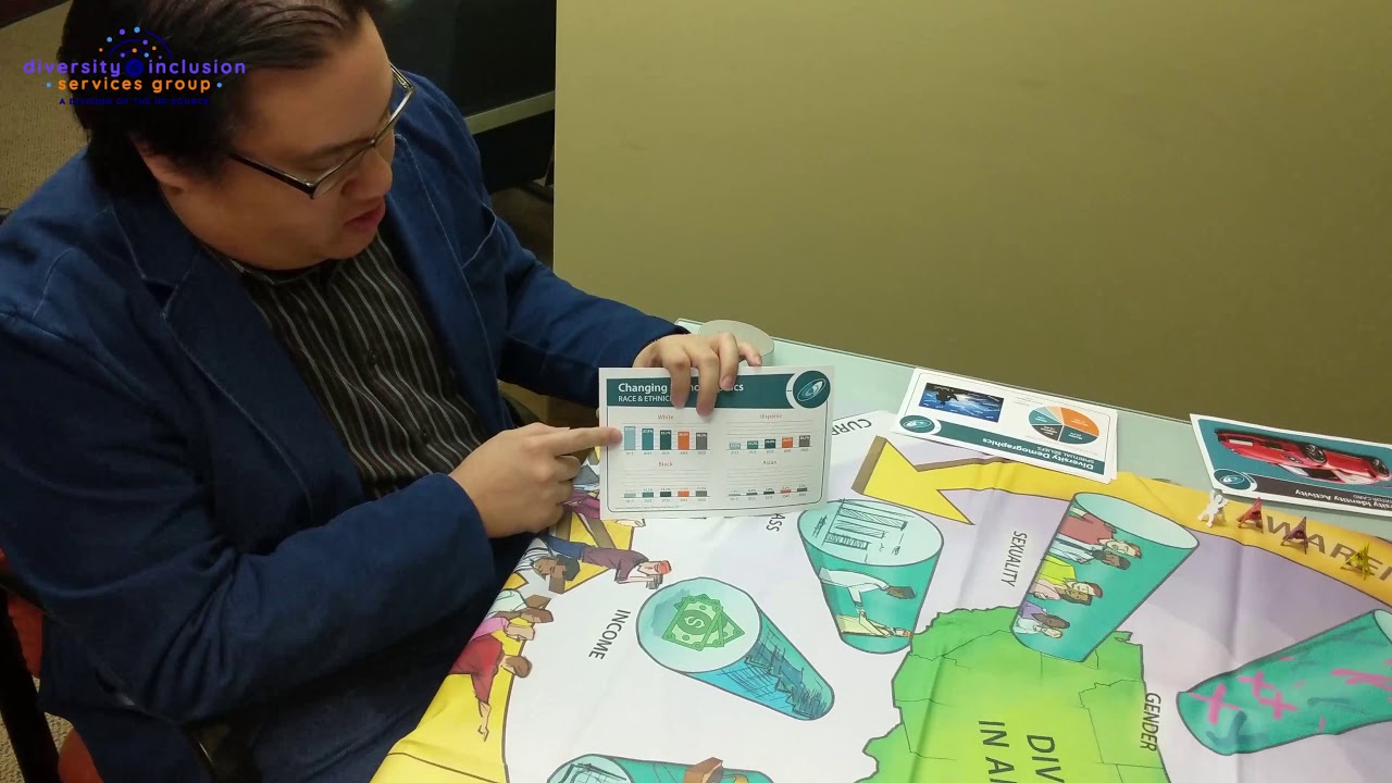 Diversity & Inclusion Map Session
