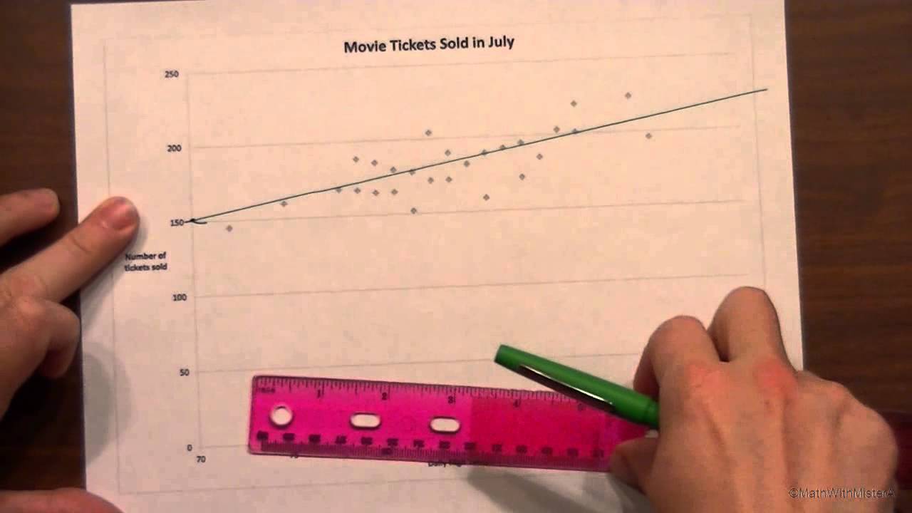 Linear Models and Scatterplots
