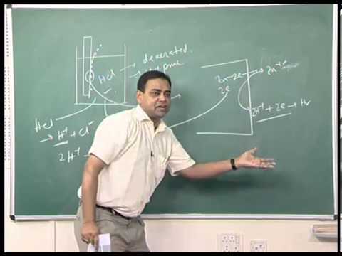 Mod-01 Lec-02 Forms of Degradation; Thermodynamics of corrosion Video Lecture - Crash Course for ...