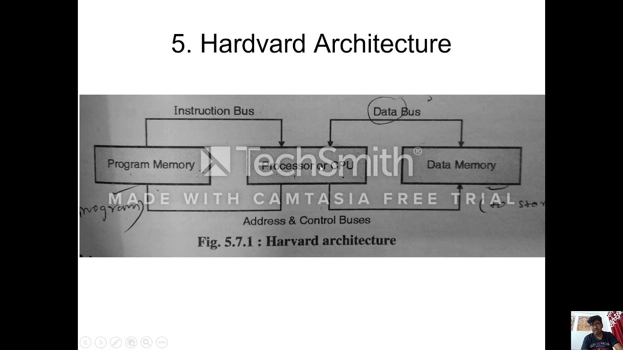 Unit - 4 Introduction to Microcontroller ( EEE subject )