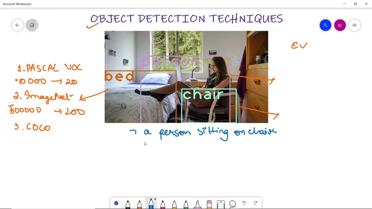 Algorithms For Object Detection in Computer Vision  | Object Detection Techniques | Machine Learning