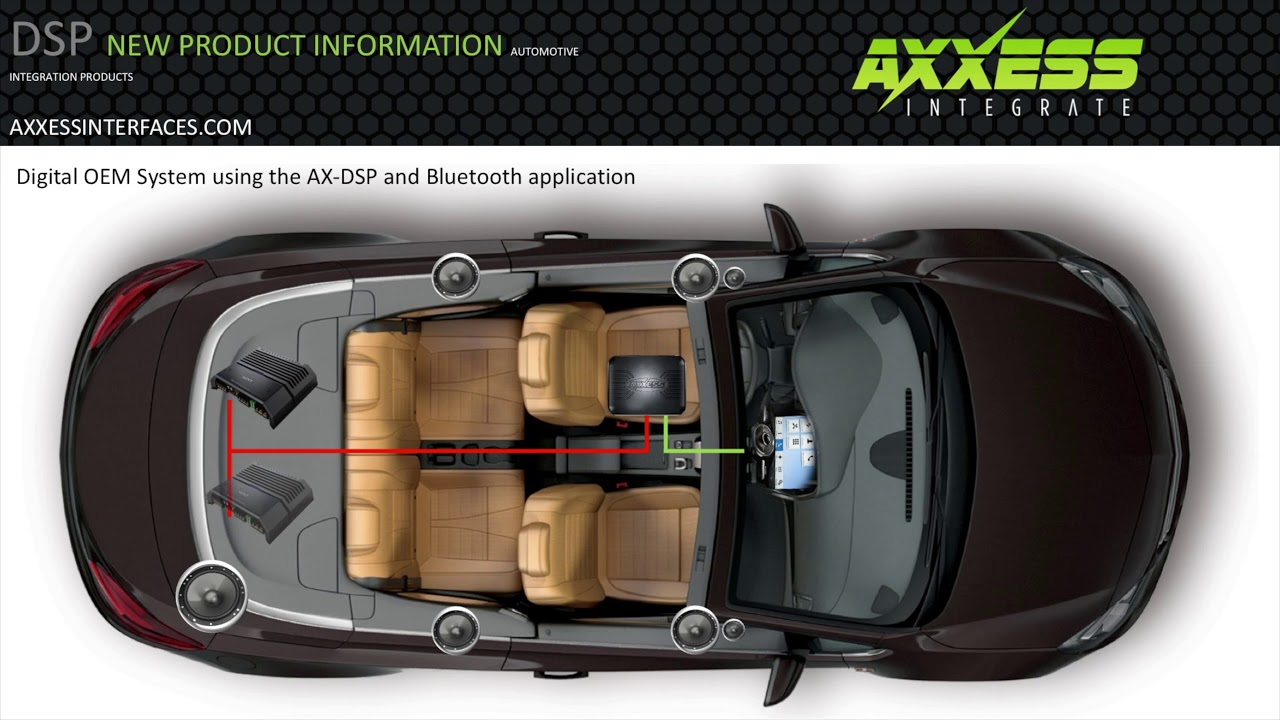 Axxess Digital Signal Processor (AX-DSP) Overview by Metra Electronics