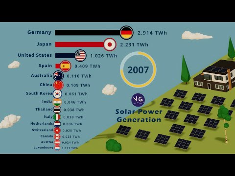 Timeline Solar Photovoltaics Champs | DeepResource