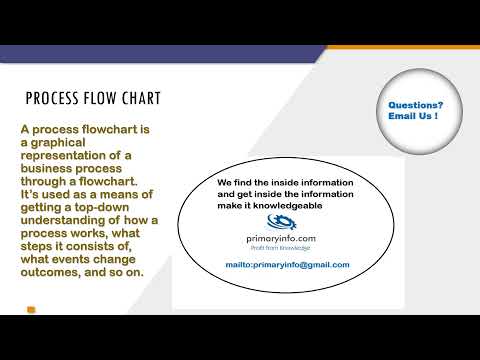 Process Flow Diagram : Examples