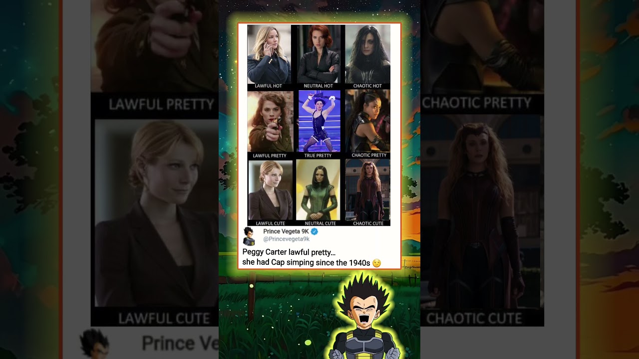 Marvel female alignment chart meme puts Black Widow, Valkyrie, Wanda, Tom Holland in perfect roles