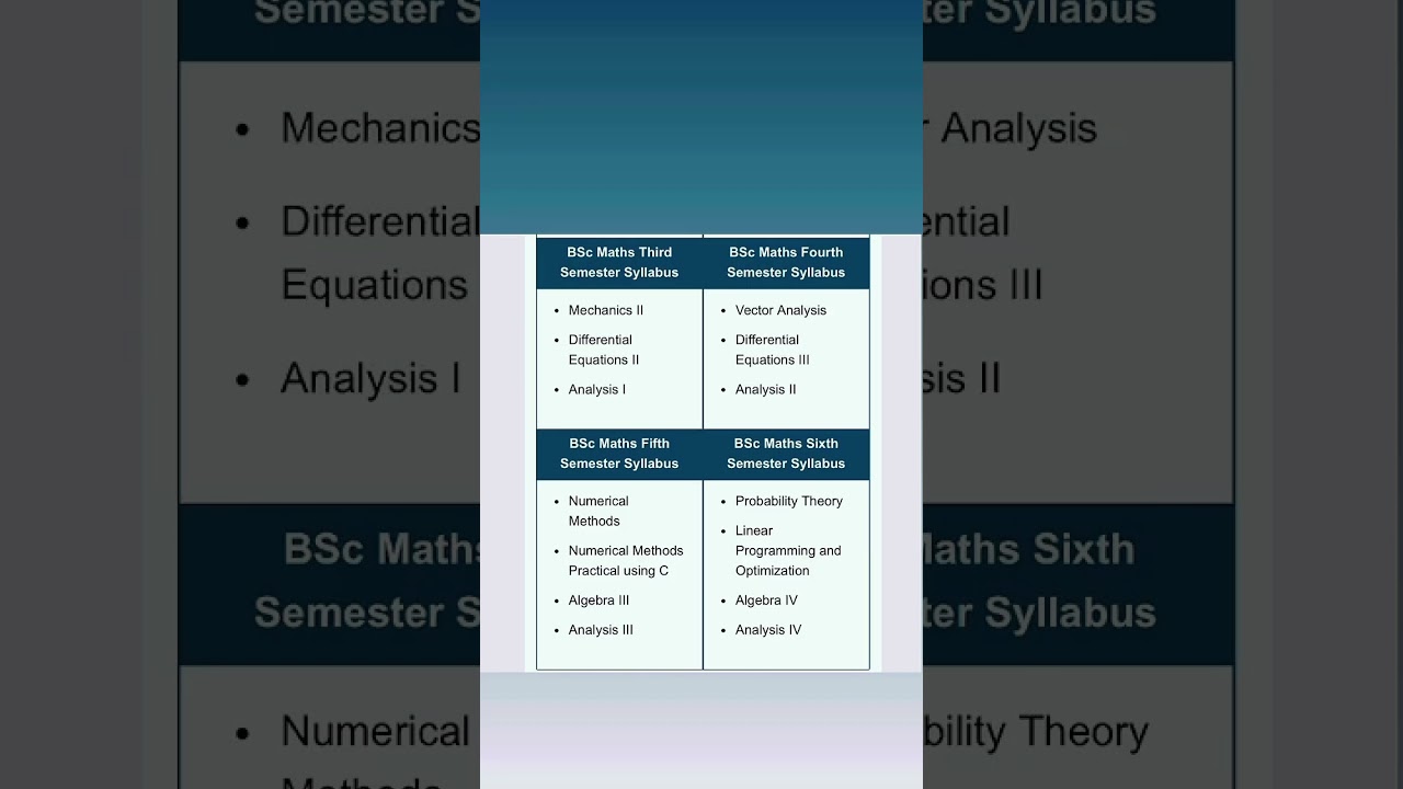 Bsc maths syllabus 2024 / bsc maths syllabus #bscmathssyllabus #bscmaths
