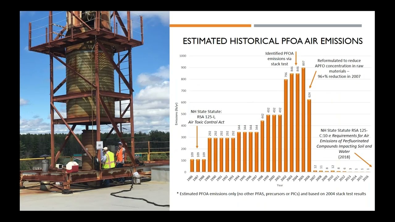 PFAS  Air Emission Impacts & Stack Testing