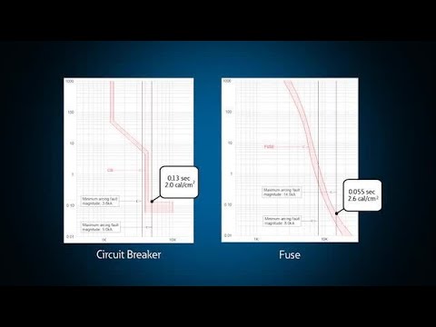 Eaton's Engineering Services Arc flash analysis - understanding maximum and minimum fault levels