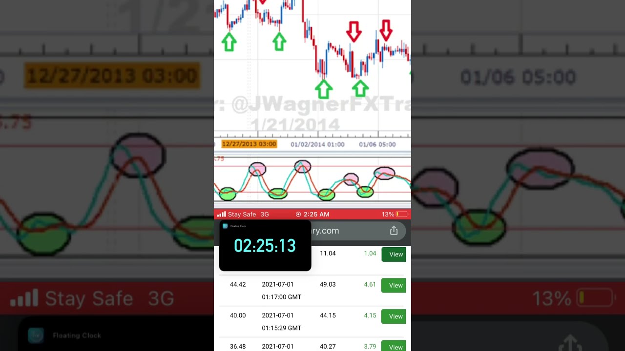 Binary.com 500$ profits in a Day with Stochastic slow indicator