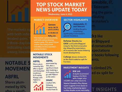 stock market live news update today  share market top news update today #sharemarket #trendingshorts
