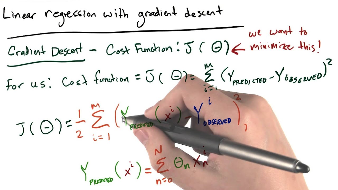 Cost Function - Intro to Data Science