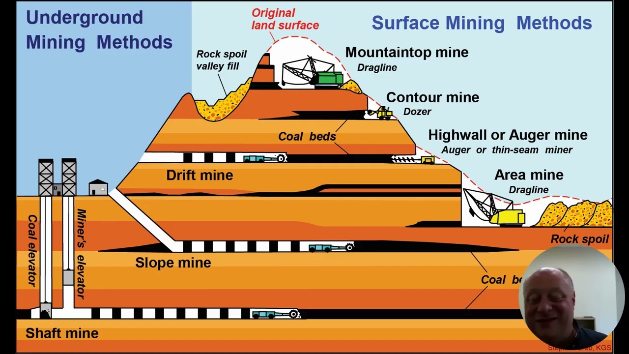 Introduction to Surface Mining - BSU MIET 312