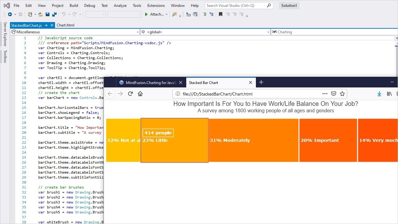 Stacked Bar Chart With MindFusion Charting Library for JavaScript