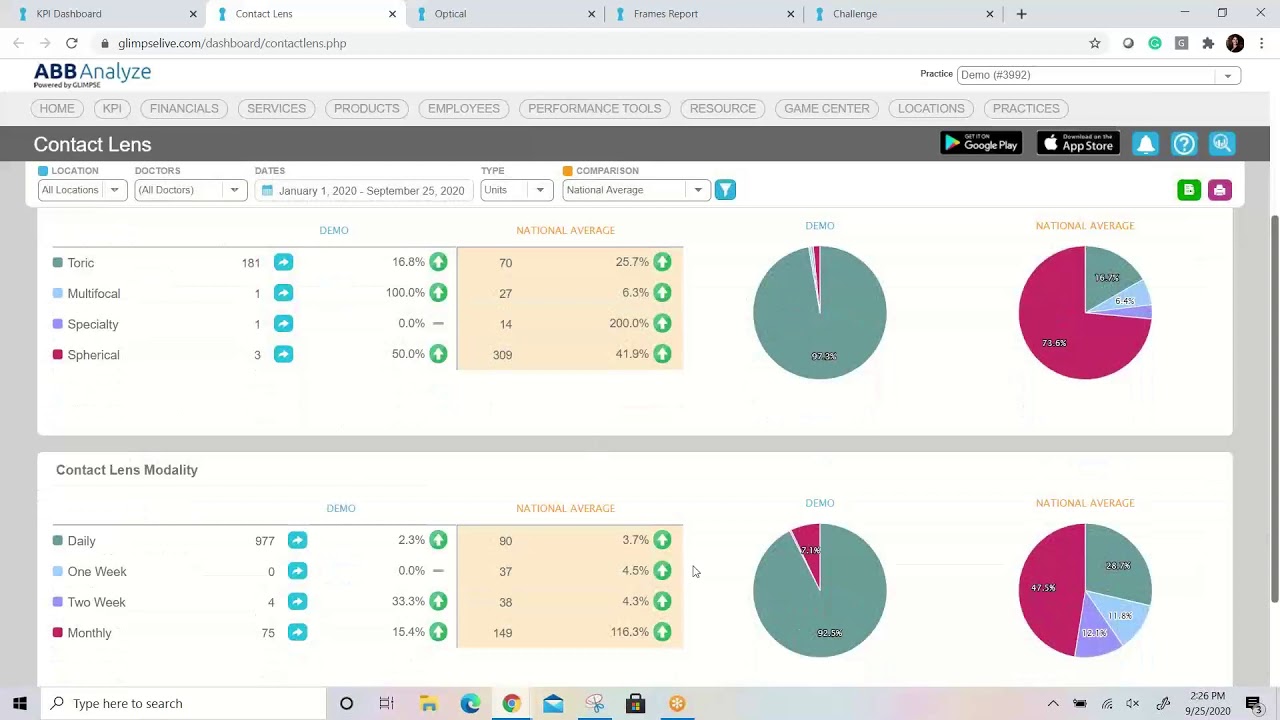 ABB Analyze Full Demo, Canada
