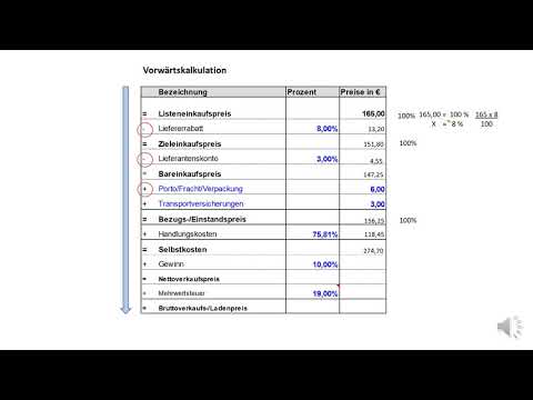 Kalkulationsschema Vorwärtskalkuation