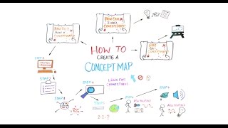 Brainpop Concept Map Watch HD Mp4 Video Download Free
