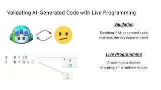 Validating AI-Generated Code with Live Programming - CHI '24