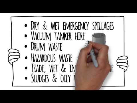 Environmental Services Introduction