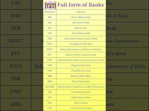 Unveiling the Acronyms Behind Indian Bank Names