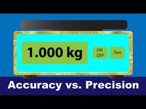 What are accuracy and precision?