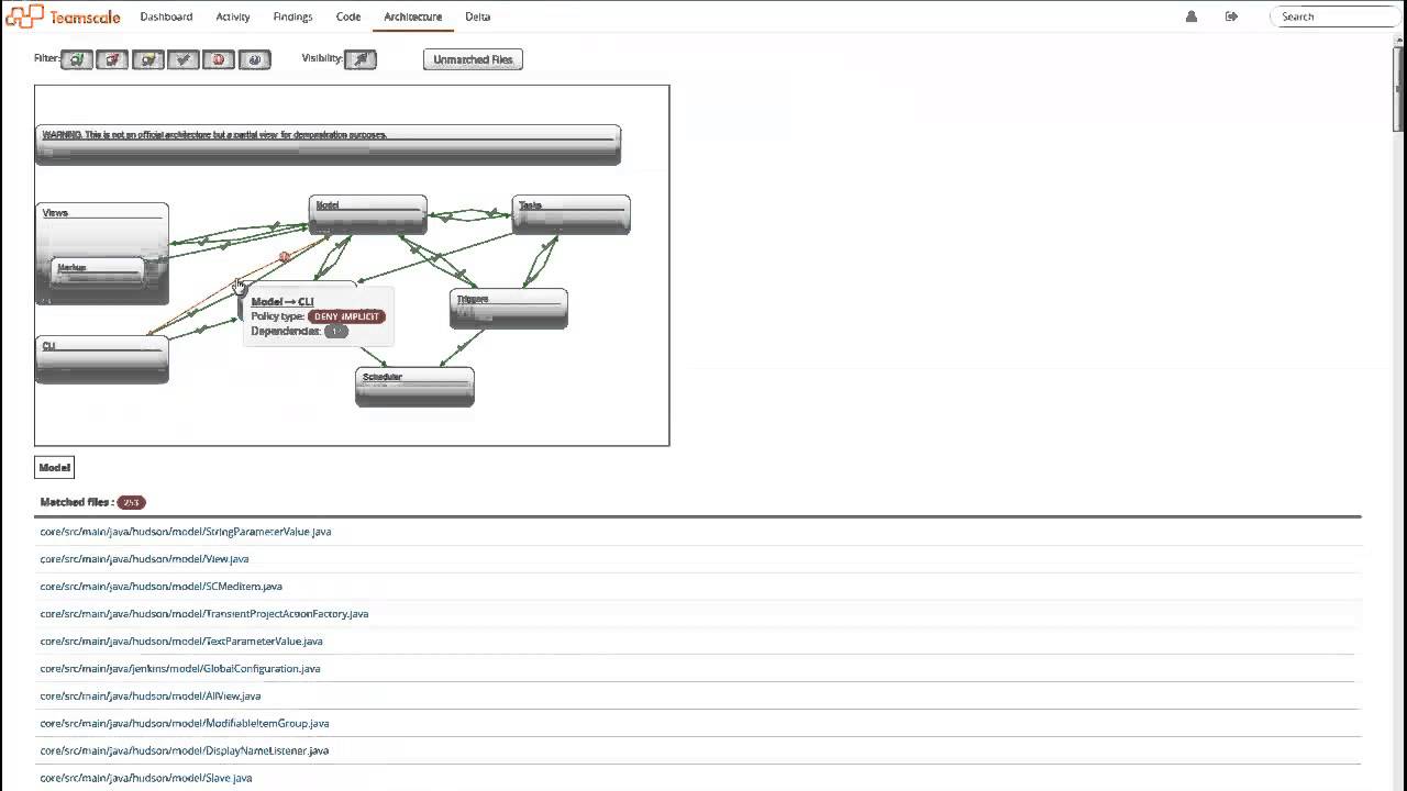 Teamscale Features: Architecture Conformance