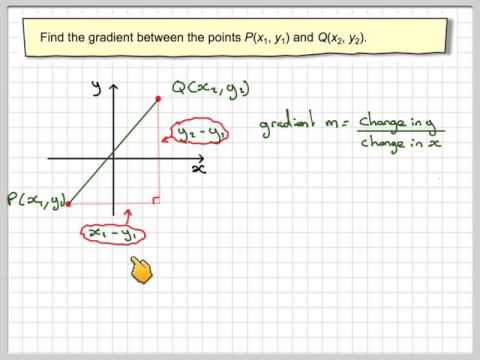 Pre-Calculus general formula for gradient between two points