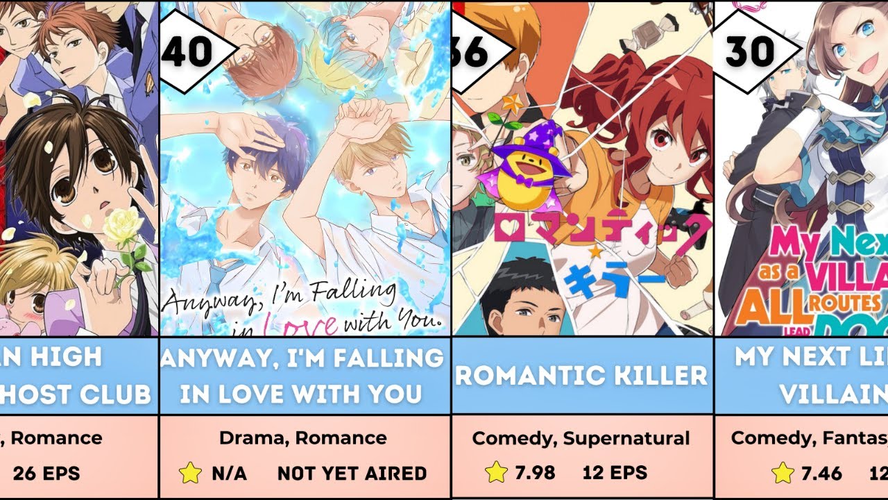 40 Best Reverse Harem Anime
