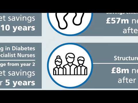 NHS Diabetes Prevention Programme; Preventing Type 2 & improving outcomes for people with diabetes