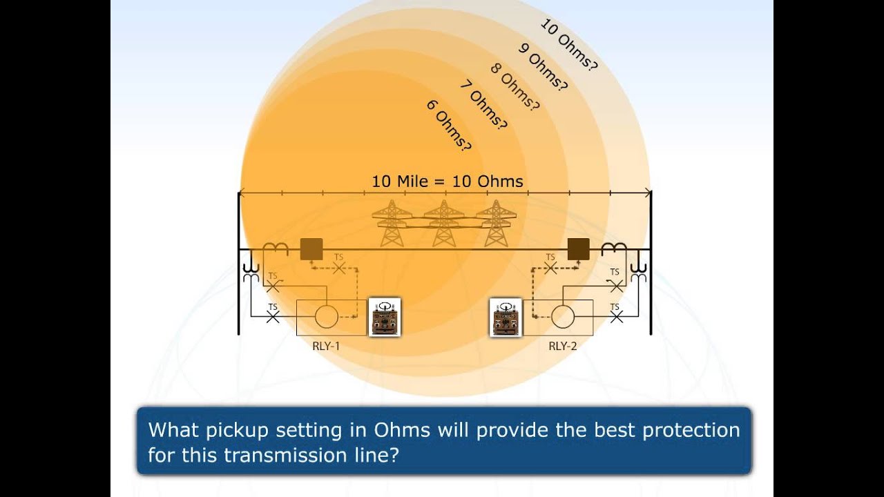 Transmission Line Protection (21)