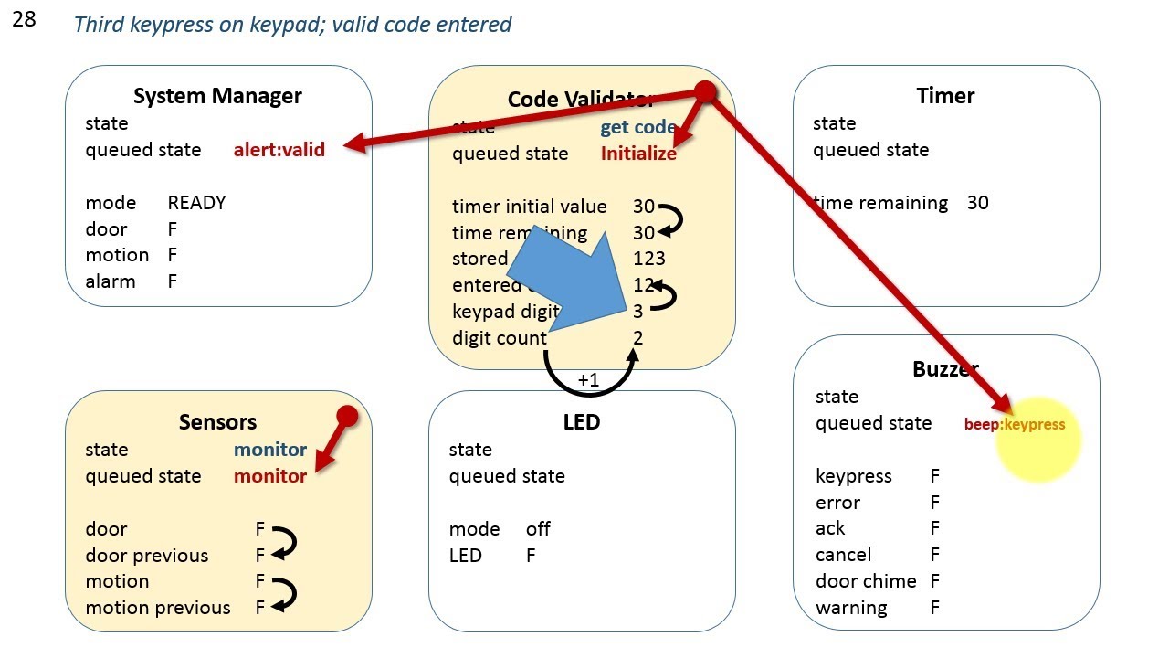 LabVIEW code: System controller application example: Home Security System (walk-through)